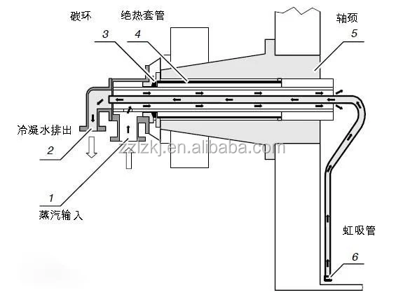 Paper Machine Dryer Cylinder/ Dryer Cylinder For Paper Making/paper ...