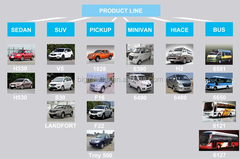 China Bus Manufacturer Supply 11m Length Bus Body Parts And Bus Body ...