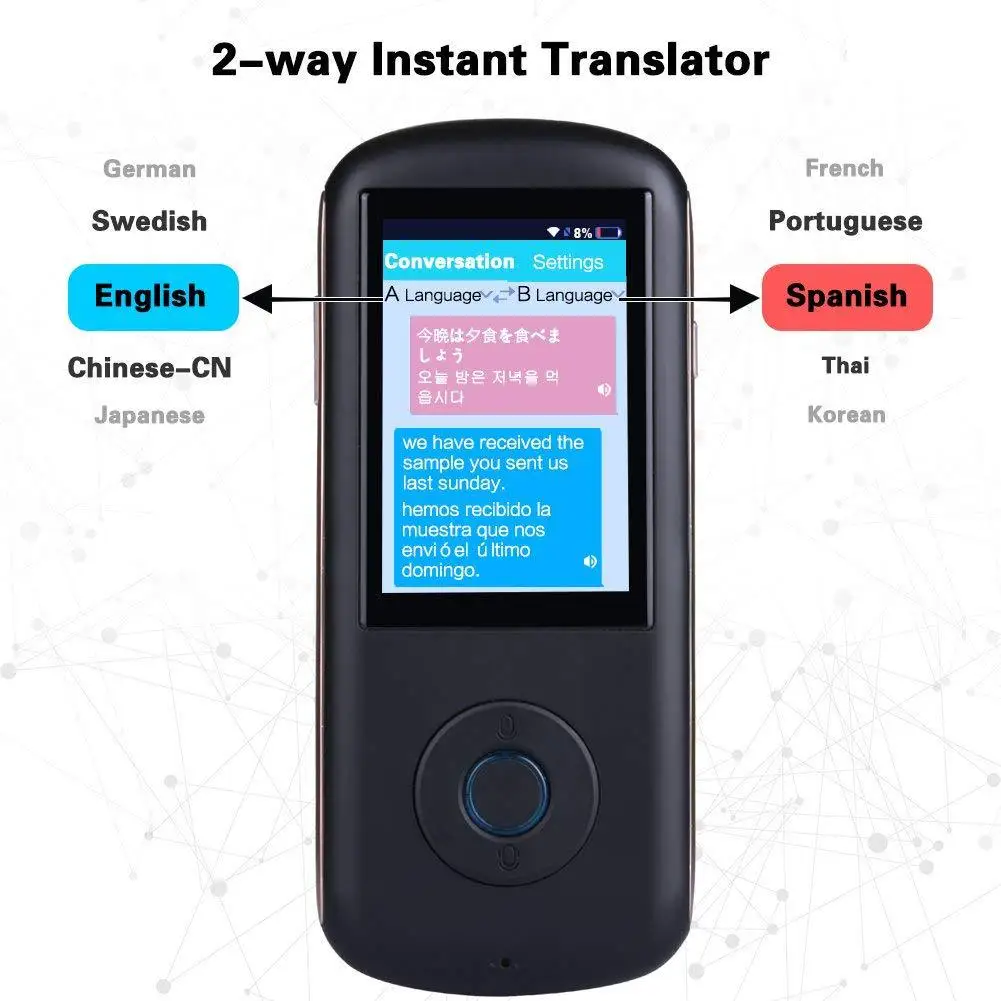 Automated Portable Translating Machine For Abroad Travel And Living ...