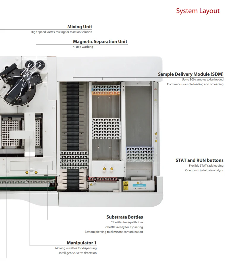 Mindray Cl-2000i Chemiluminescence Immunoassay System - Buy Cl-2000i ...