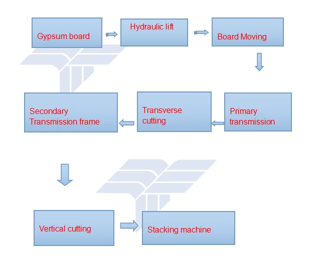 Gypsum Board Ceiling Making Machine Plasterboard Ceiling Production ...