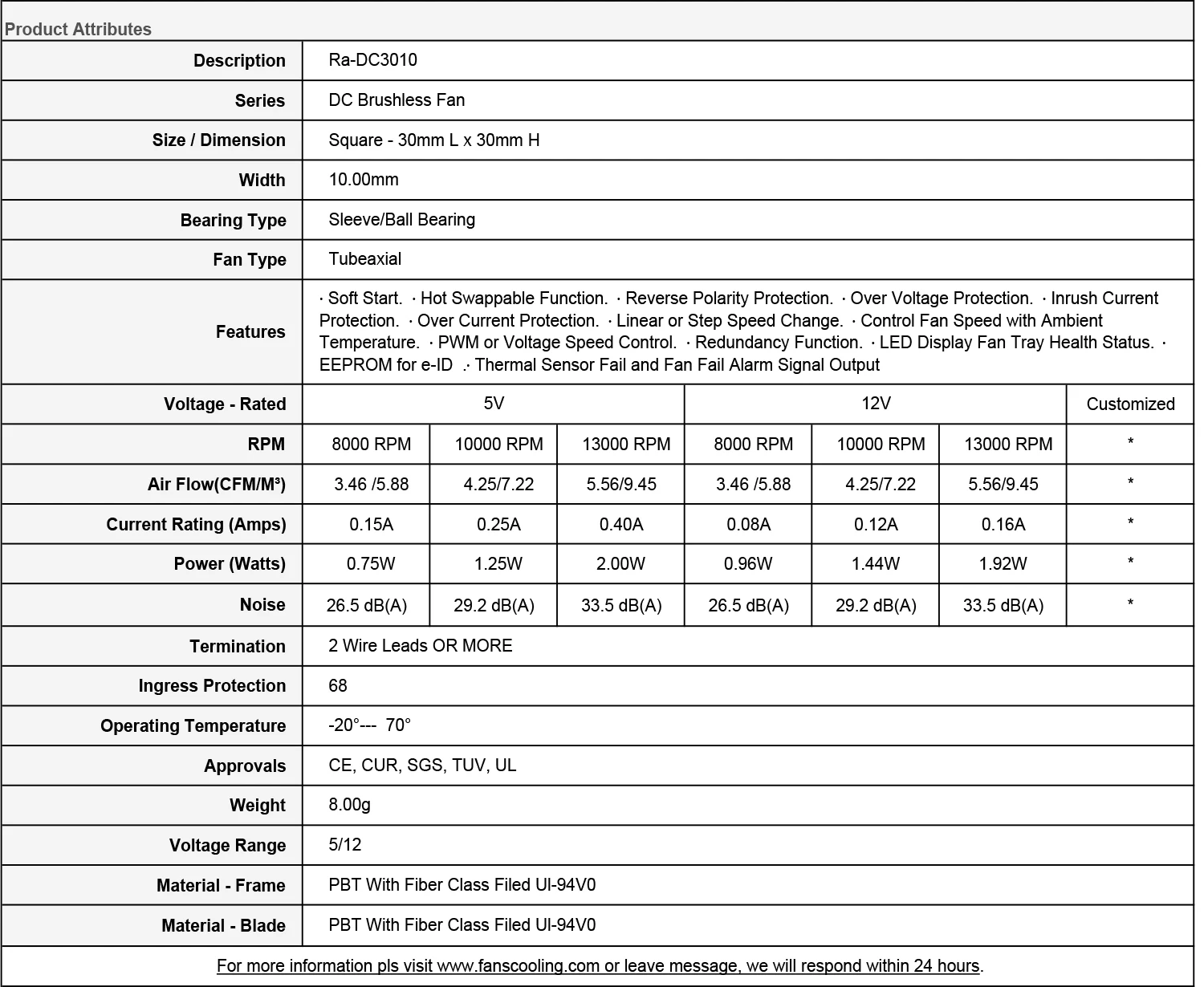 Dc Air Cooler 3010 Fan Small Appliance Cooling Fan 4pin Pwm Function ...