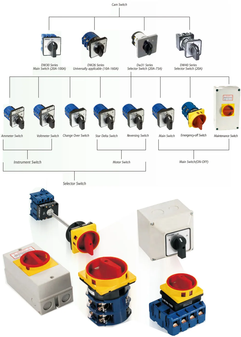 Electrical Voltmeter Selector Rotating Cam Pole Rotary Switch - Buy ...