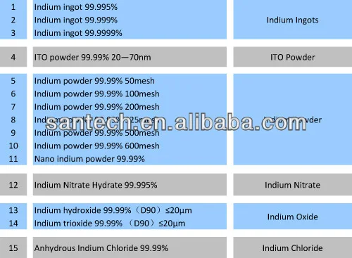 Nano Indium Tin Oxide Ito Powder (in2o3: Sno2 Nano Ito Powder Price) For Target Material - Buy ...