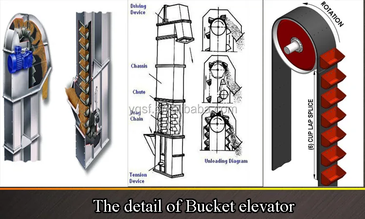 Good Performance Belt Type Bucket Elevator,Bucket Elevator Drawing ...