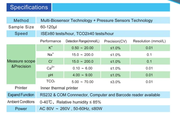 อิเล็กโทรไลต์ Analyzer (k +,Na +,Cl -,Ca +,Ph,Tco2) --- Cbs 500 - Buy ...