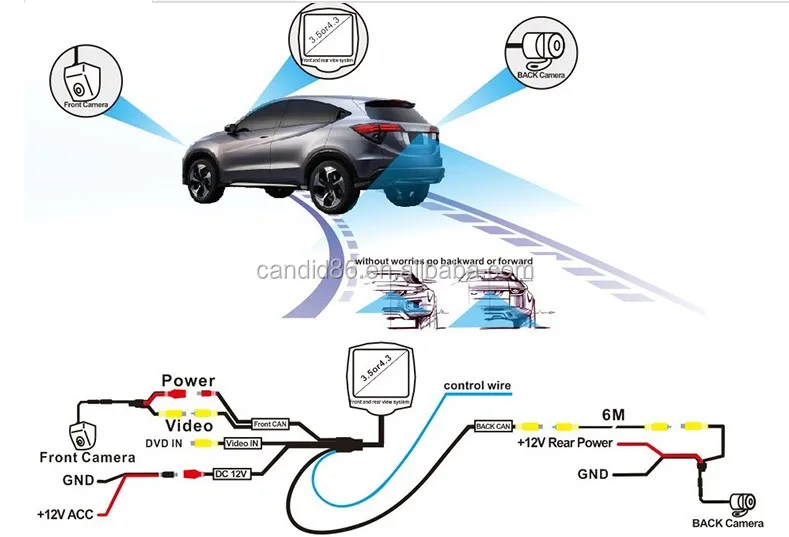 4 Camera 360 Around View System Avm For Prado - Buy Avm,Around View ...