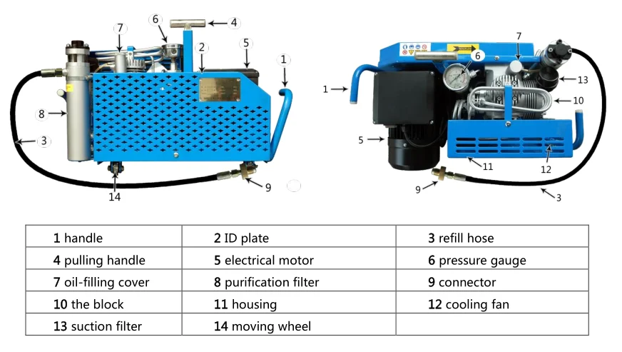 300bar 5.5HP SCBA Cylinder Refilling Air Compressor for Sale