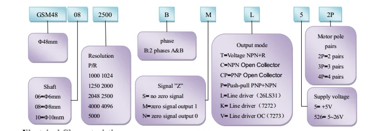 Npn Pnp Open Collector Output Rotary Encoder Uvw Servo Motor Encoder - Buy Rotary Encoder,Servo ...