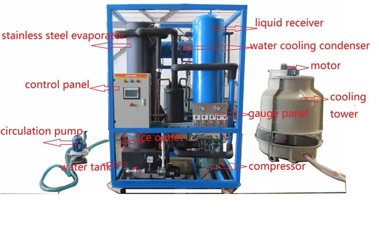 10 Tons Tube Ice Machine Commercial Ice Tube Machine Price - Buy 10 ...