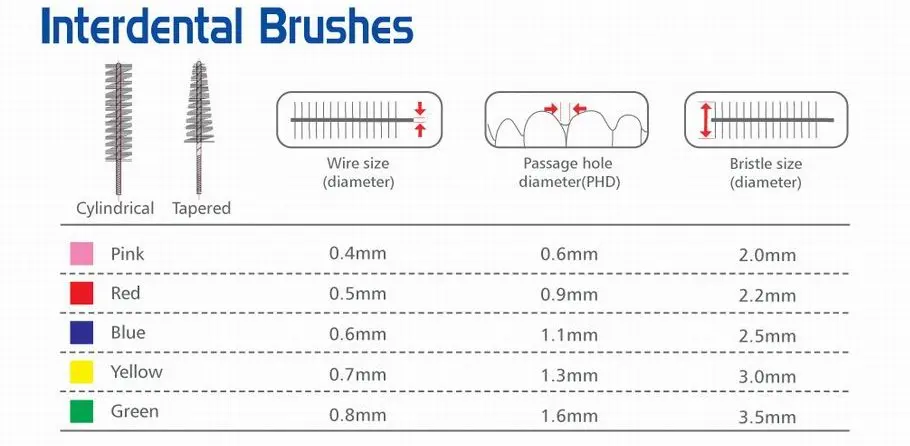 High Quality Fda Ce Iso Approved Interdental Brush - Buy Cheap ...