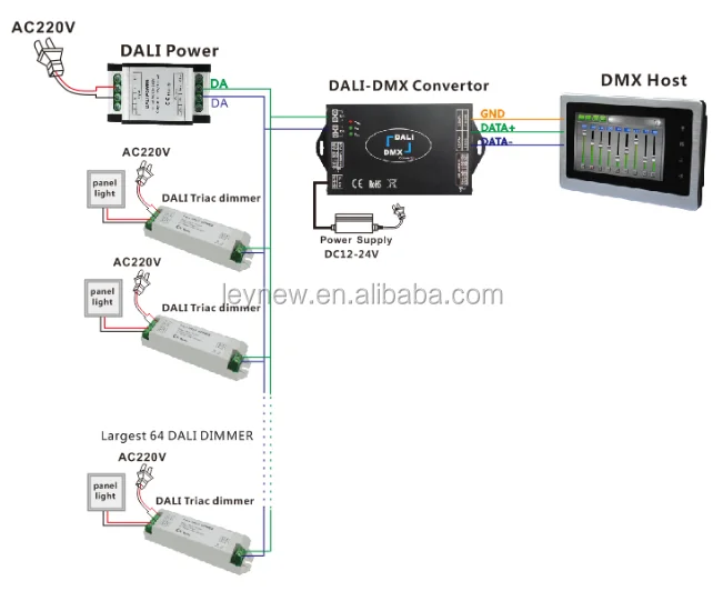 DMX to DALI Signal Converter - Leynew DL113 for Sports Stadiums