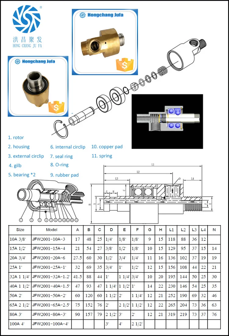Pipe Fittings Stainless Steel Flange 1 Inch Copper Rotary Swivel ...