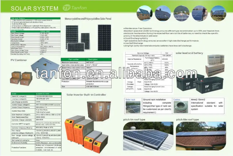 5KW Solar Energy System - Reliable Home Power Solution