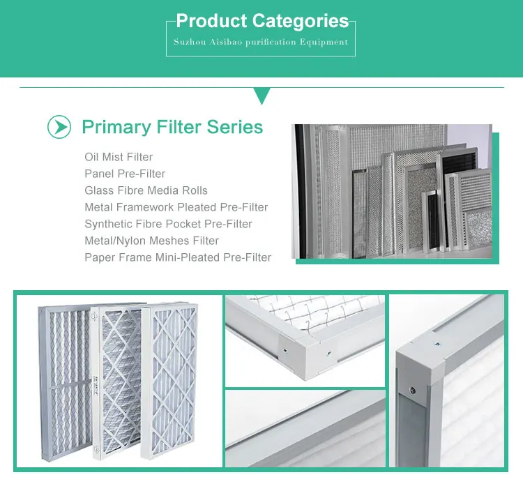 G3/g4/ M5/m6 Synthetic Fibre Pleated Panel Filters - Buy Air Filters ...