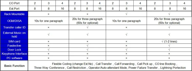 Mini Telephone Exchange PABX PBX System CS+416 - 4 CO Lines, 16 Extensions