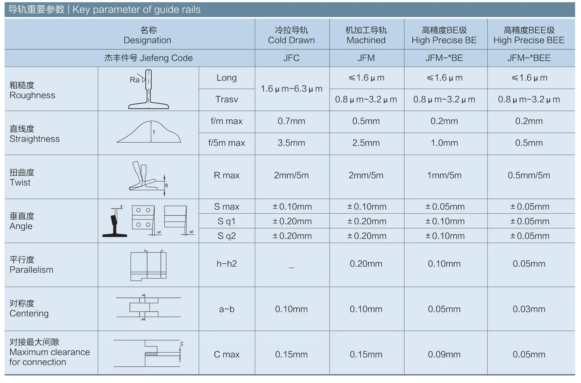 Savera Guide Rails Elevator Machined Guide Rail - Buy Guide Rail For ...