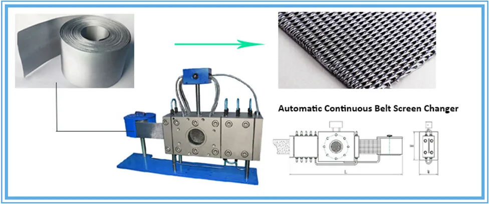 Factory! Extruder Using Stainless Steel Screen Mesh Food Grade - Buy ...