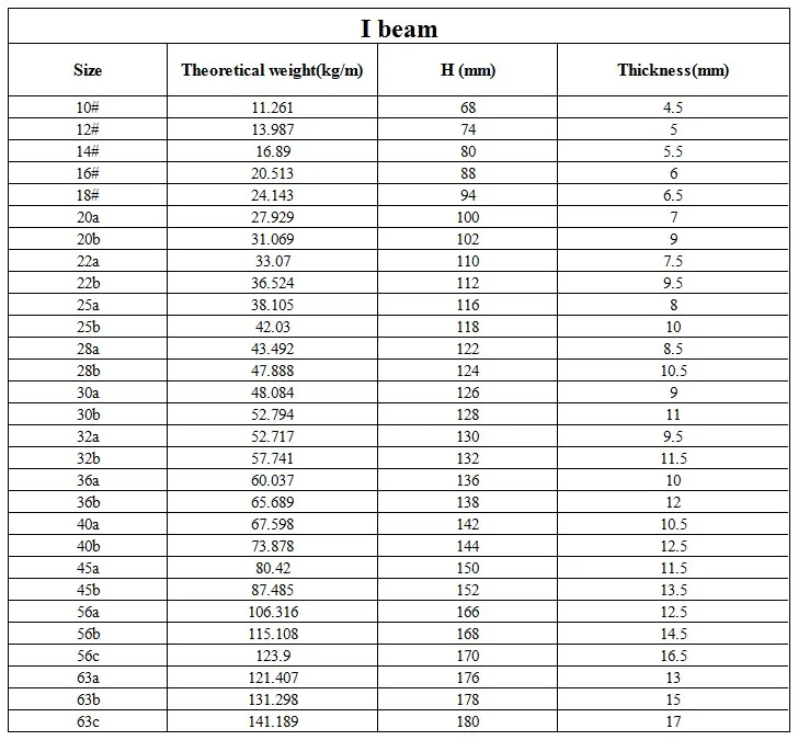 Galvanized Stainless Standard Steel I Beam Sizes Buy Standard Steel I galvanized-stainless-standard-steel-i-beam-sizes-buy-standard-steel-i