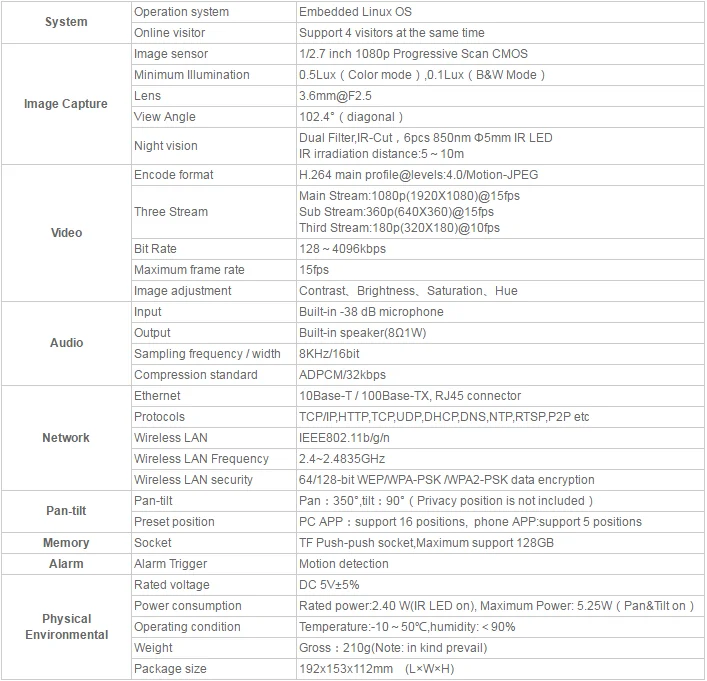 Smart Home Security Camera 1080p 2-way Audio Record Baby Monitor Camera ...