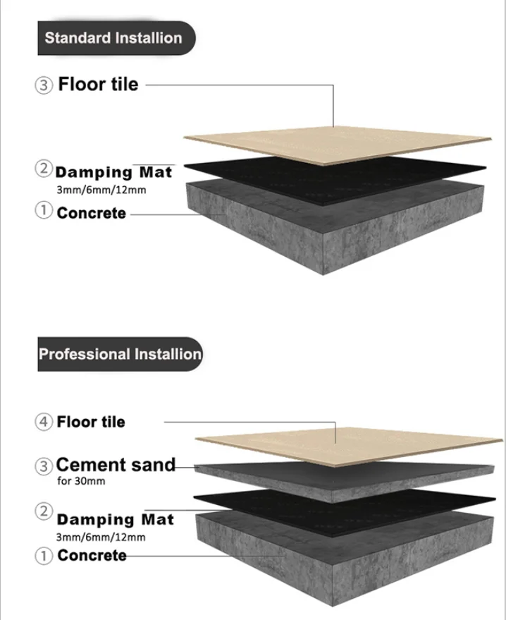 Vibration Damping and Sound Insulation Mat - Flexible & Eco-friendly