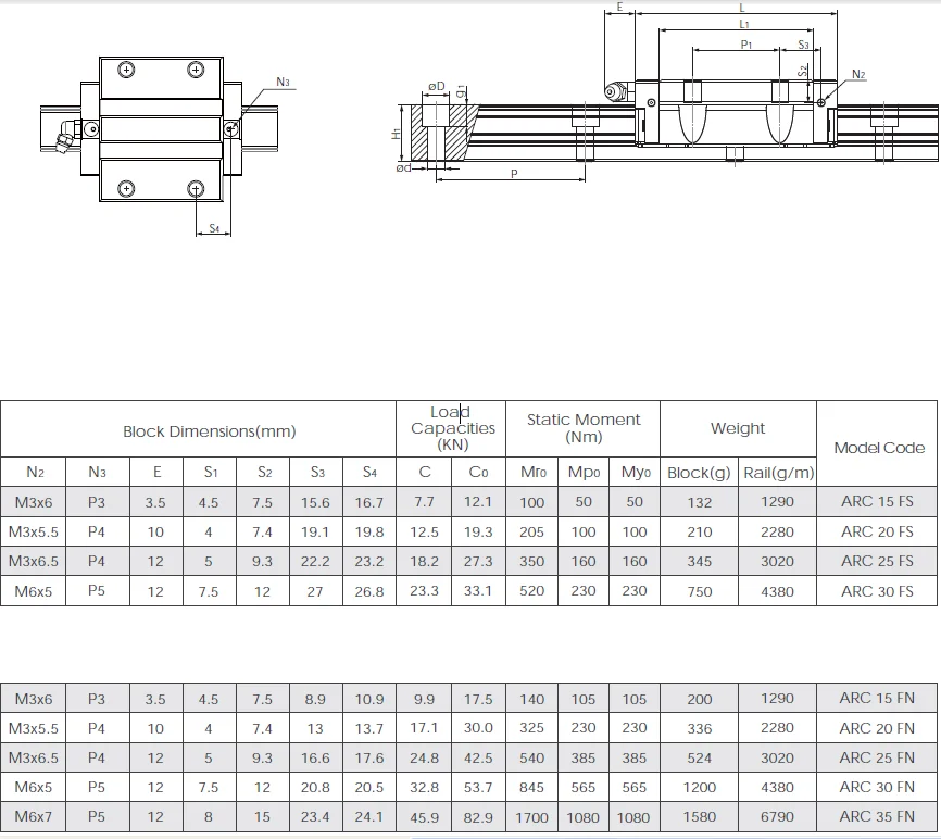 High Precision Cpc Linear Guide Arc20fn Grease Block - Buy Grease Block ...