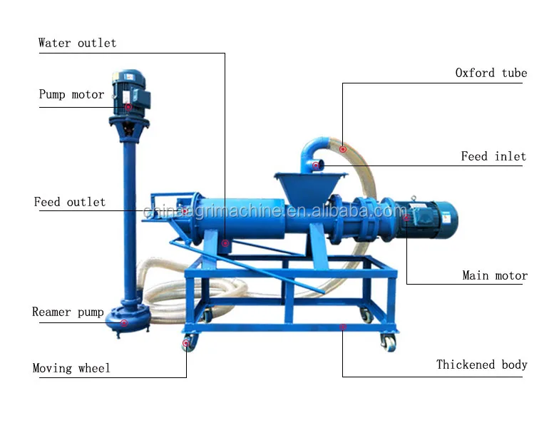 Animal Waste Dewatering Manure Separator Machine for Pig Chicken Cow