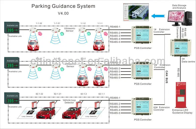 Ultrasonic Detector Car Parking Guidance System(pgs)car Park Numbering ...