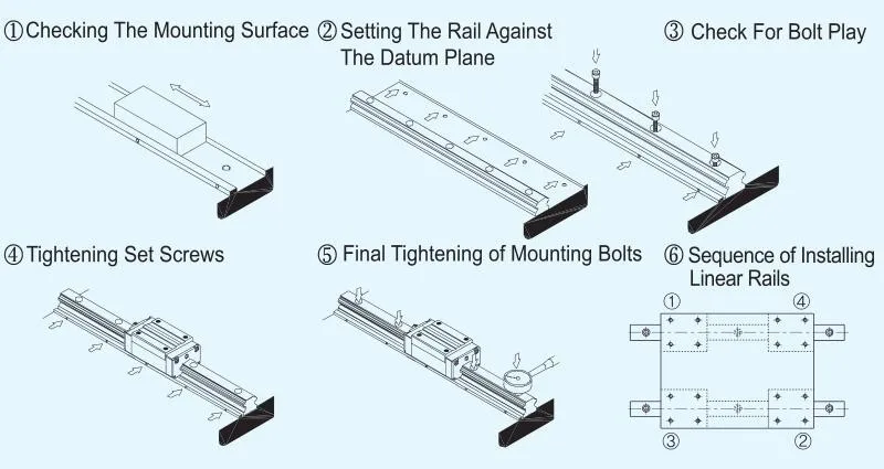 Korea Linear Guideway Sbc Linear Bearing Sbi 35sll-k1 - Buy Sbc Linear ...