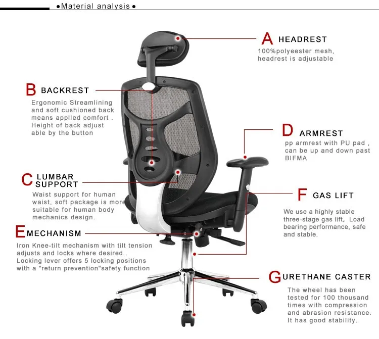 Quality Office Furniture Arm Height Adjustable Headrest High Back Mesh ...
