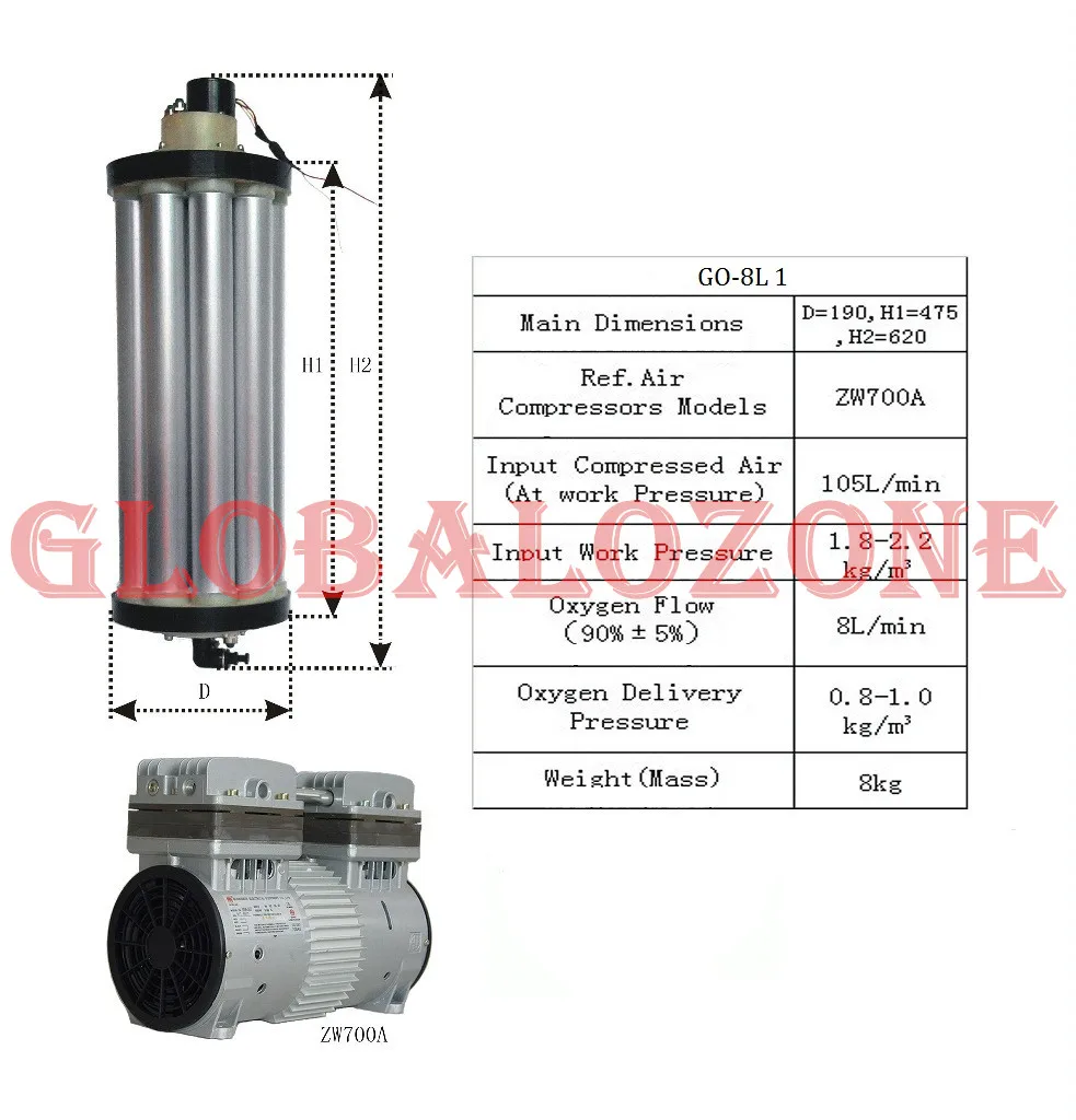 Zeolite Molecular Sieve Bed Oxygen Concentrators - 1 Year Warranty