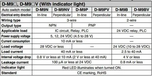 D-m9p Pnp 3 Wire Smc Pneumatic Sensor Switch - Buy D-m9p Sensor Switch ...