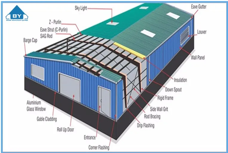 China Prefabricated Steel Fabrication Workshop Layout Warehouse - Buy ...