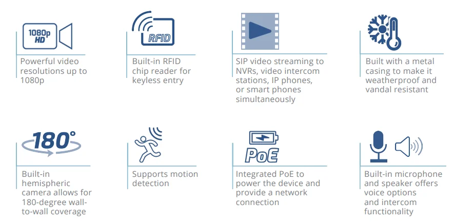 Sip Video Door Phone System Ip Camera Grandstream Gds3710 - Buy Ip ...