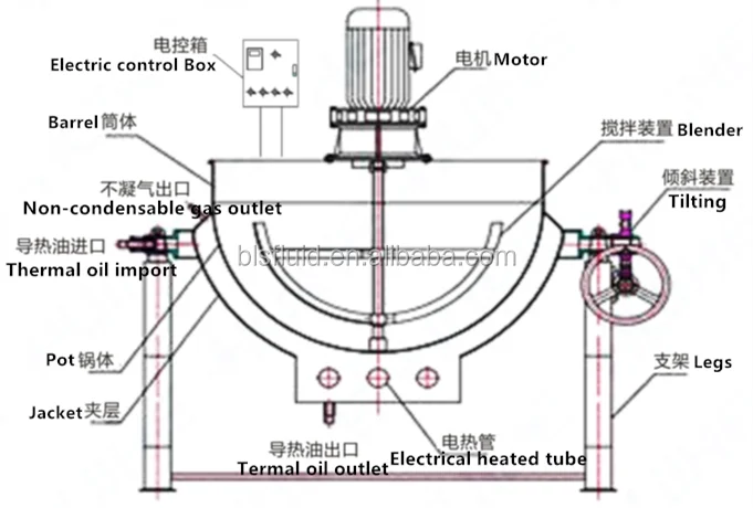 Large Cooking Pots/double Boiler Pot/stainless Steel Double Jacketed ...