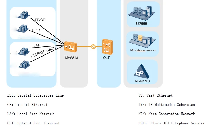 Huawei Msan Brand-new Ma5818 - Buy Huawei Msan,Msan,Brand-new Ma5818 ...