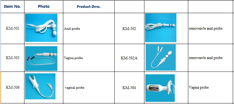 Health Care Tens Anal Probe For Erectile Dysfunction - Buy Anal Probe ...