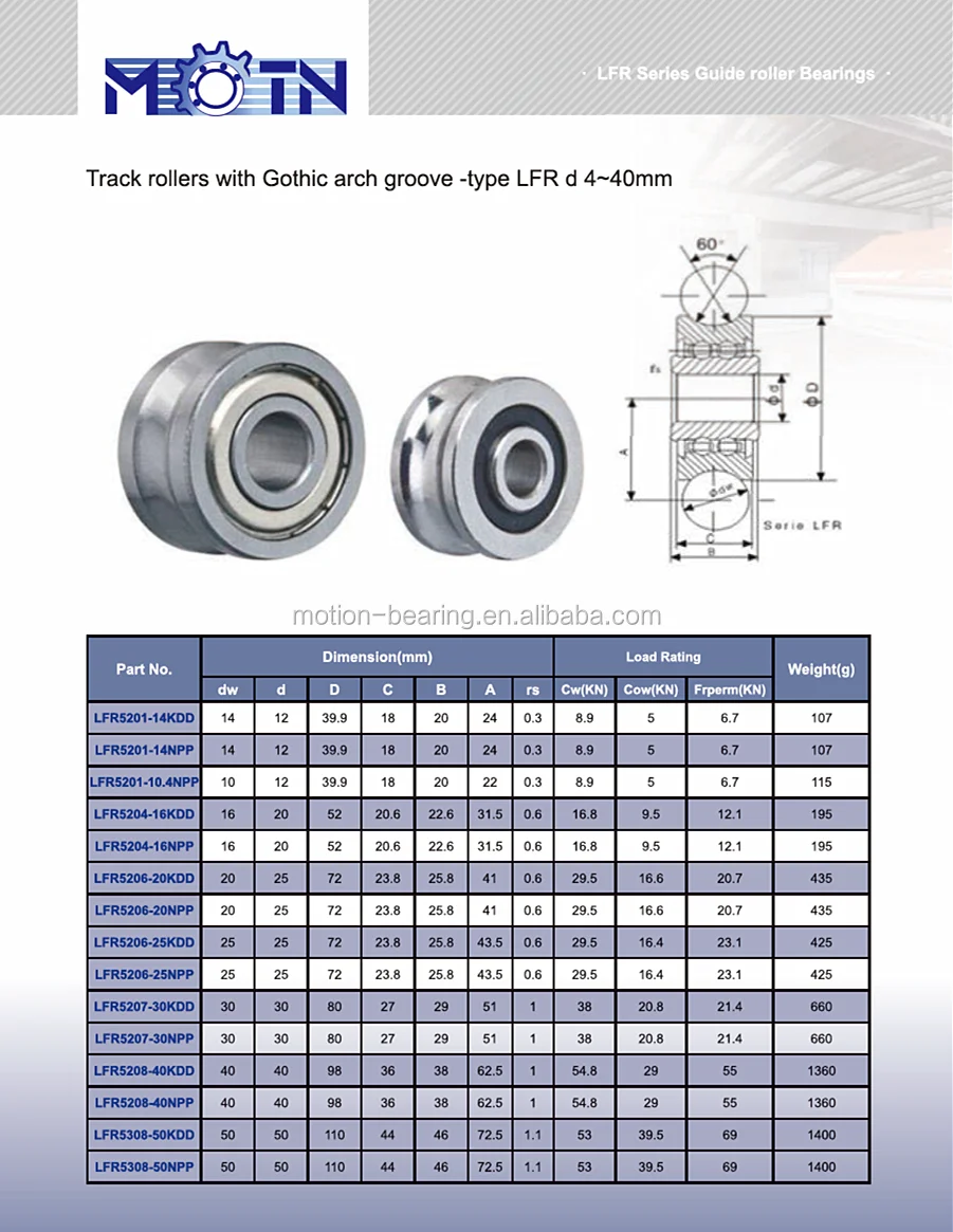 U Grooved Track Roller Wheel Bearings For Linear Guide Rail Lfr50/8 ...