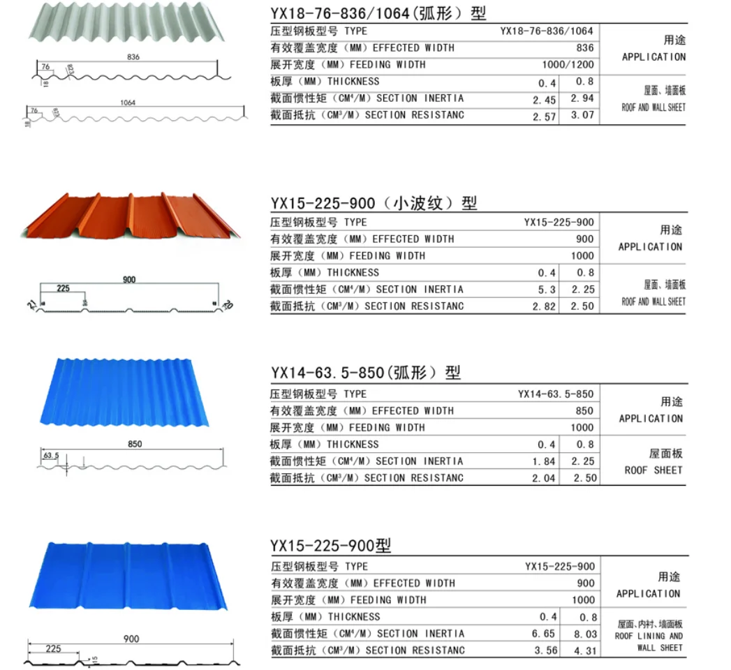 Standard Size Of Gi Plain Sheet Gauge 16 Philippines Price In India Per 