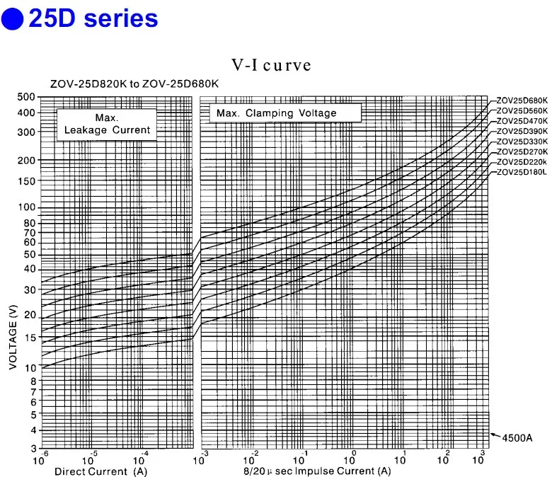 Electronic Passive Component Vdr Voltage Dependent Resistor - Buy ...