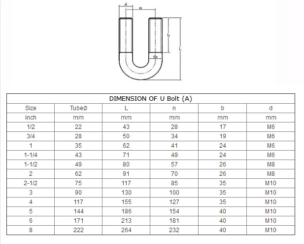 120mm X M8 M10 Stainless Steel Galvanized Truck Spare Part Bending Bolt ...