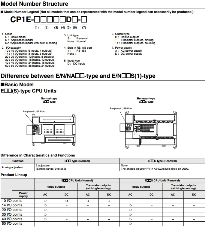 Economical Omron Cp1e Plc With Good Price - Buy Omron Cp1e Plc,Omron ...
