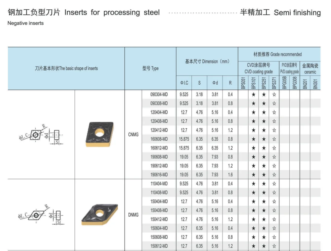 Cnmg/wnmg/tnmg/vnmg/snmg Cnc Turning Inserts - Buy Cnc Precision ...