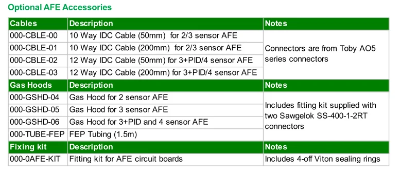 Alphasense AFE for A4 Air Quality Gas Sensors - Theory & Practice
