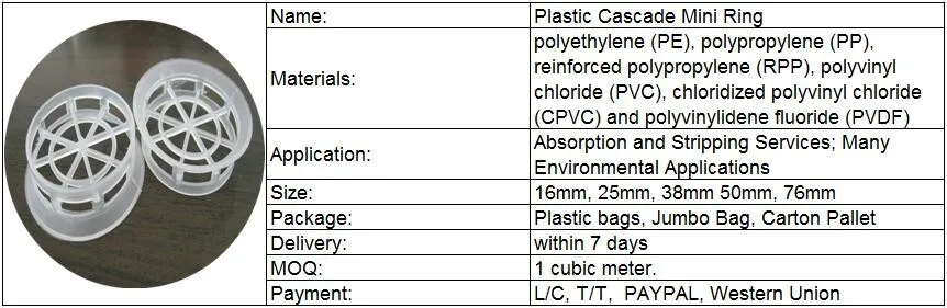 Cmr Packing,Cpvc Pvdf Rpp Pe Polypropylene Pp Plastic Cascade Mini ...