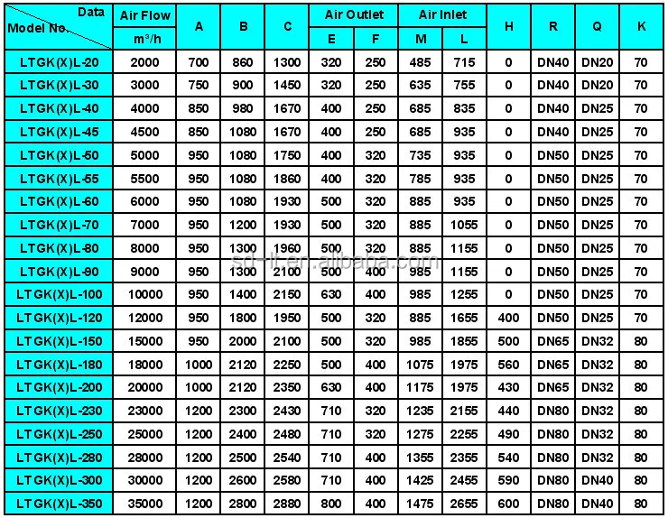 10-400kw Cooling Capacity Vertical Type Air Handling Unit For Central ...