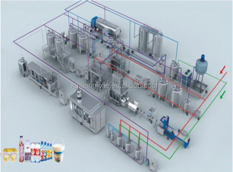 Small Or Large Dairy Milk Processing Plant Line Machinery - Buy Small ...