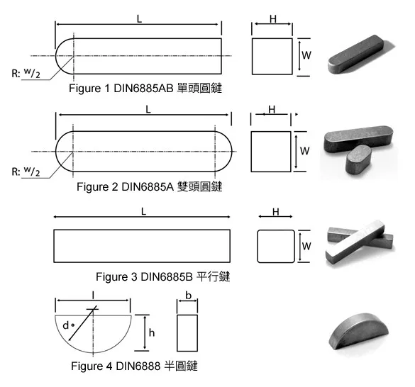 Parallel Flat Shaft Keys DIN6885 - Reliable and Durable