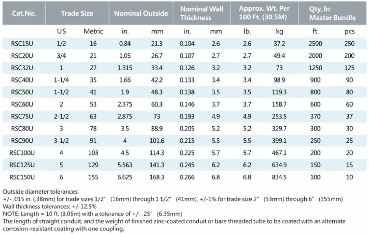 Schedule 40 Bore-Gard Electrical Conduit, 56% OFF
