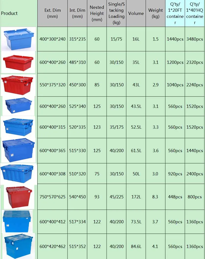 50lt Plastic Heavy Duty Tote Plastic Storage Box - Buy 50lt Box,Large ...